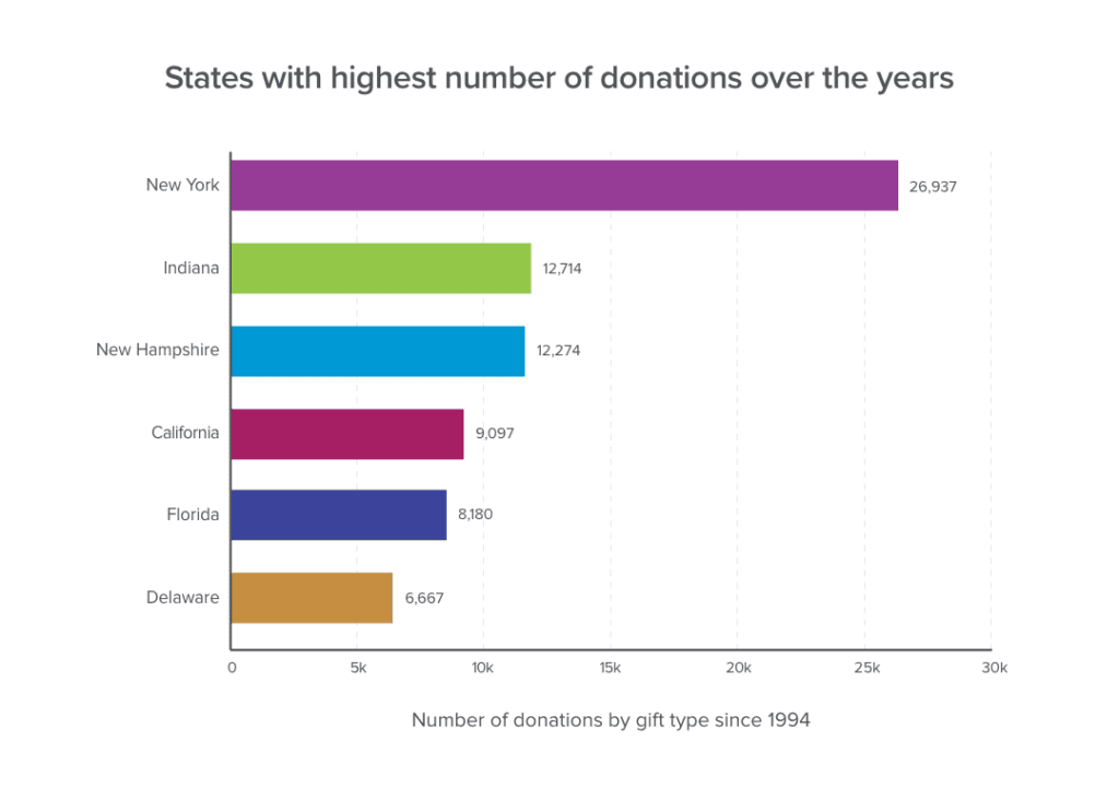 Fundraising Statistics Every Nonprofit Should Know