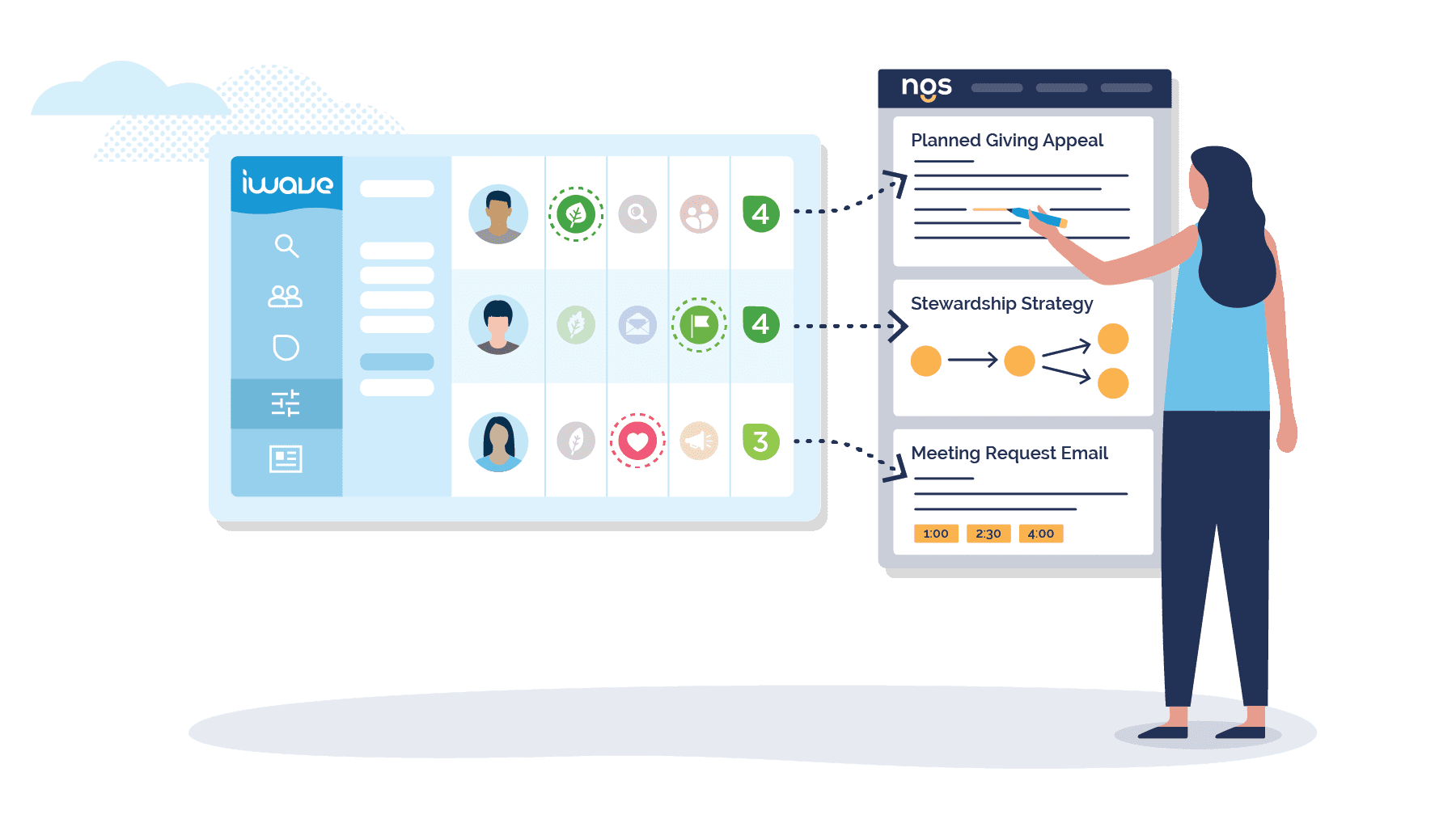 Your Fundraising Co-pilot: iWave Launches Generative AI with NonprofitOS!