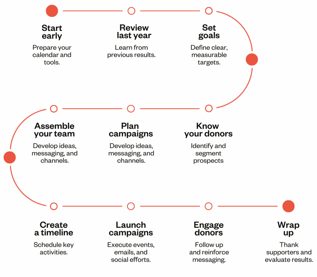 Year-end giving guide for boosting revenue