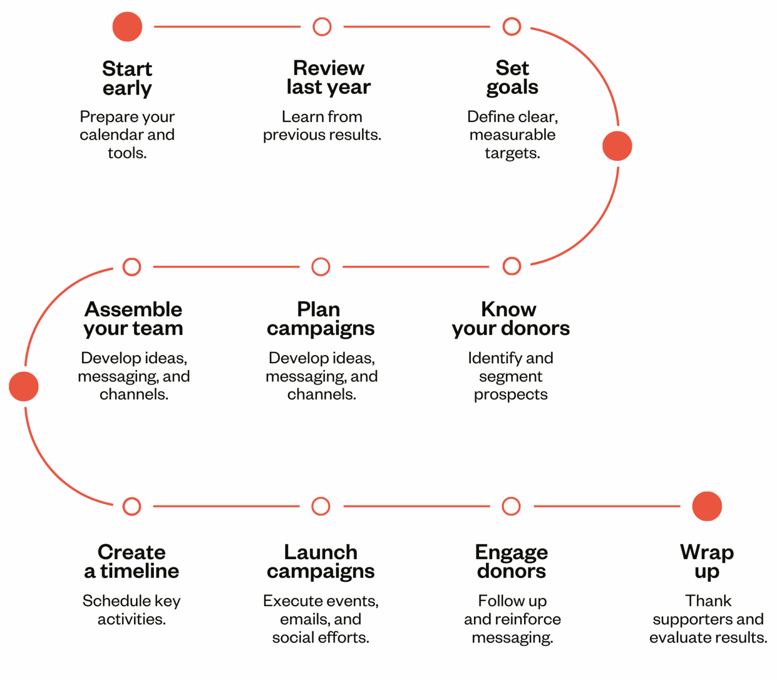 Year-end giving guide for boosting revenue