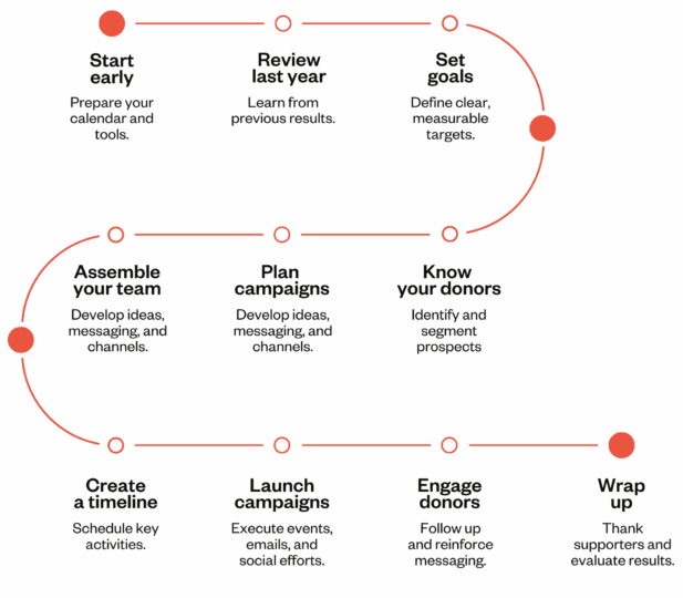 Year-end giving guide for boosting revenue