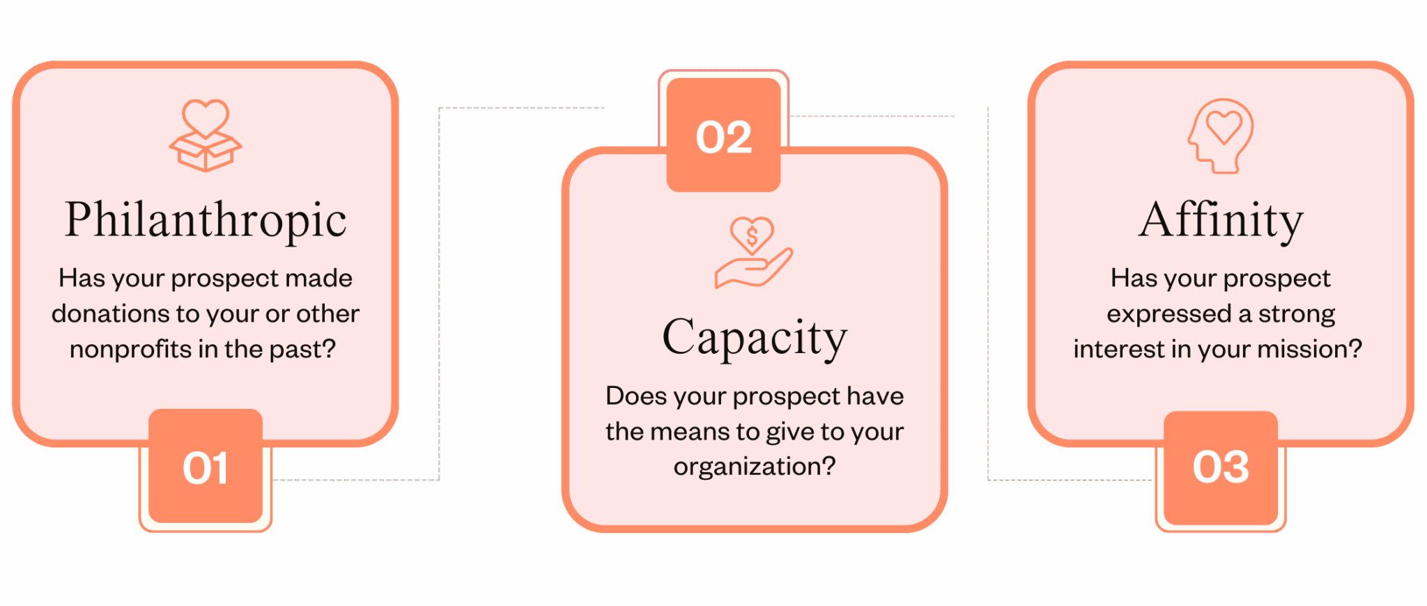 Donor cultivation guide for nonprofits (plan template included)
