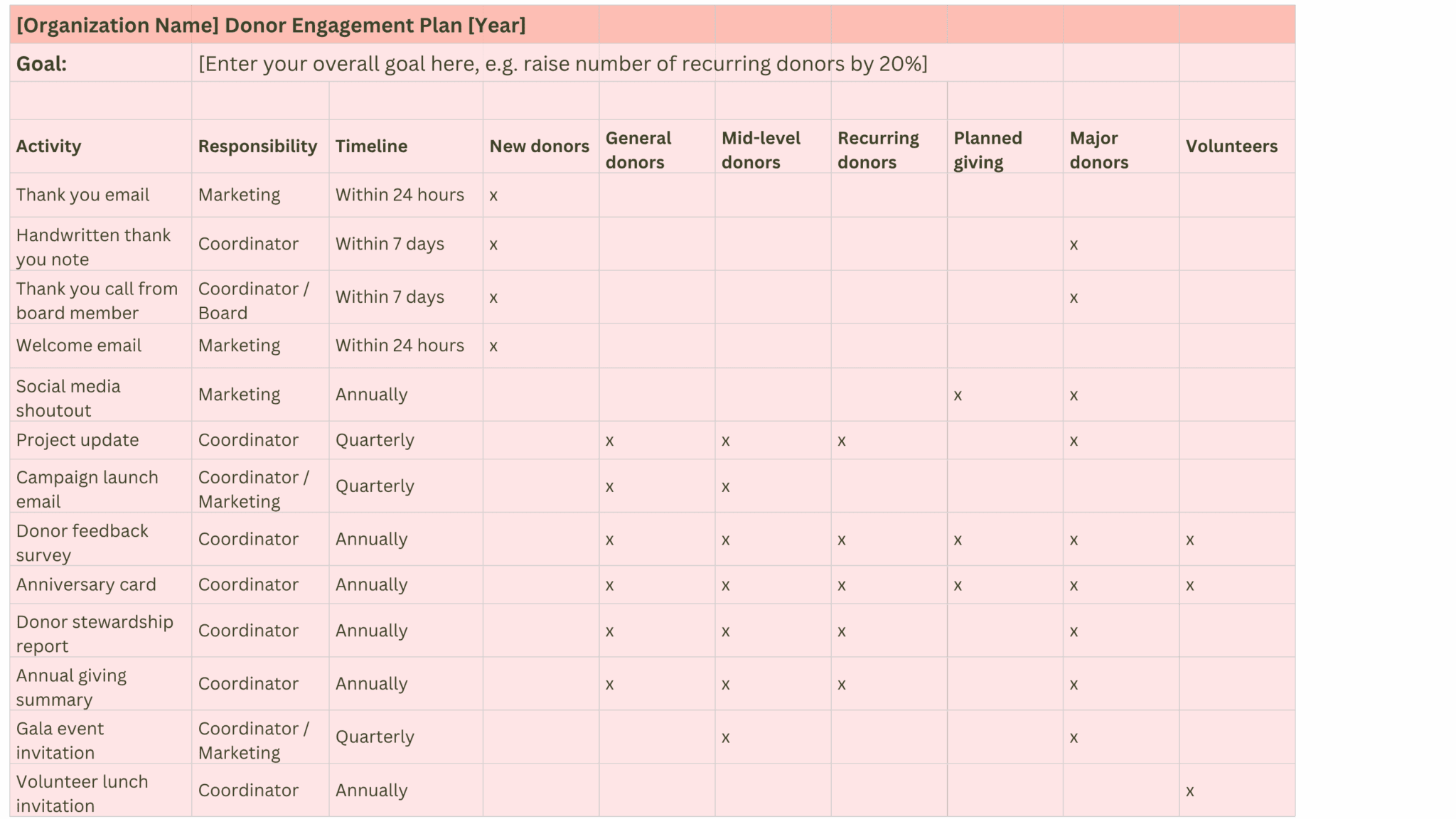 Donor engagement guide + actionable strategy template