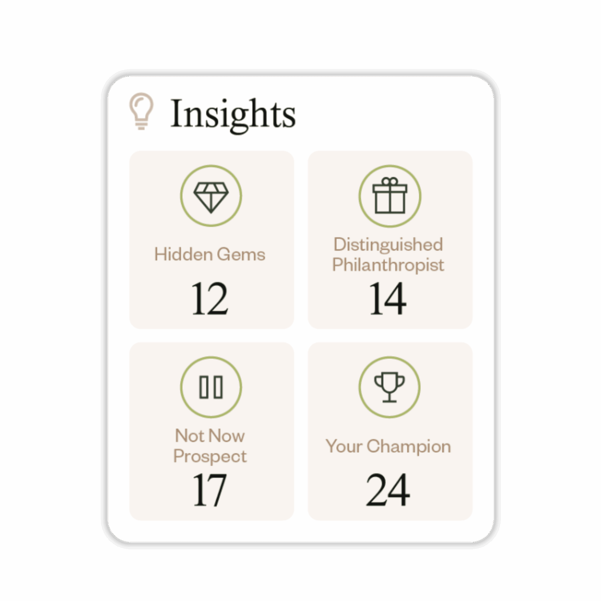 Meet iWave: Kindsight’s award-winning prospect research software
